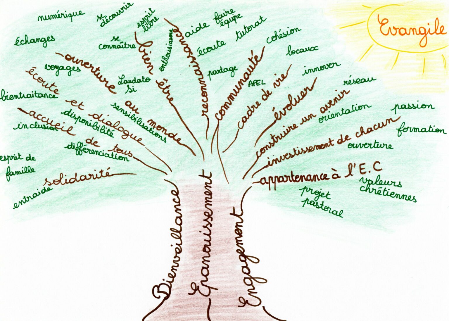 Projet éducatif – Institution Stanislas Nice